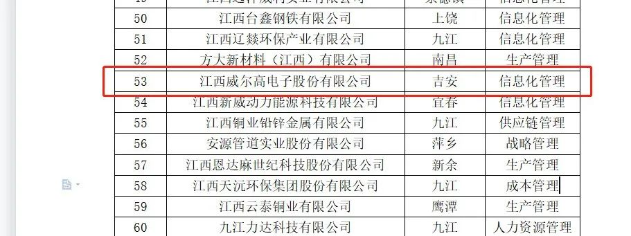 Good news! Our company was awarded the 2022 Provincial Management ...